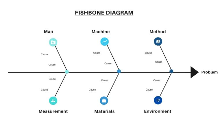 What is Fishbone Diagram Strategy? - Supply Chain India Jobs